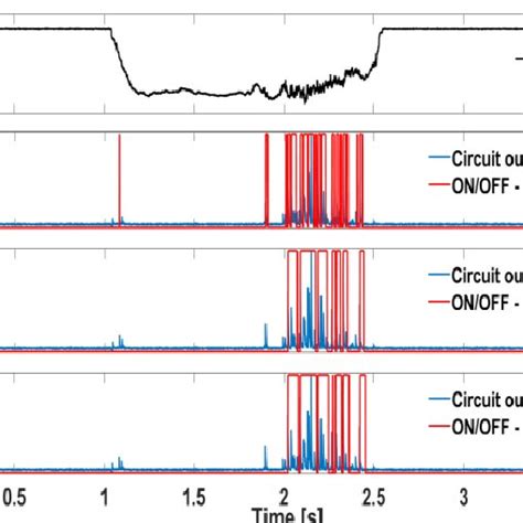 The Sensory Memory And The Multistore Model Of Memory Sensory Memory Download Scientific
