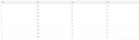 js动态拼接数据表格table tablehtml th href {} 动态拼接table csdn博客