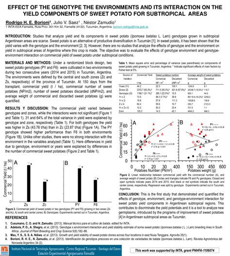 Pdf Effect Of The Genotype The Environments And Its Interaction On