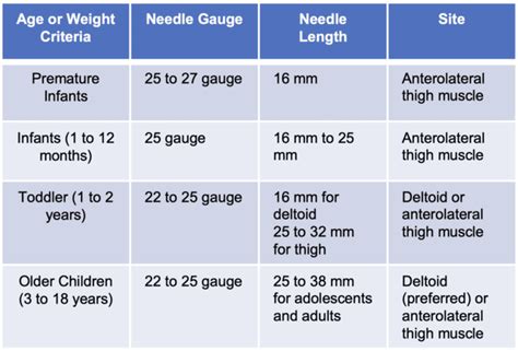 Hint How To Promote Comfort And Safety When Administering Intramuscular Injections — Connected