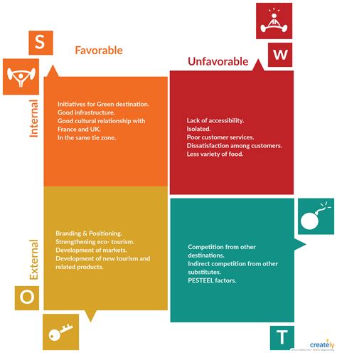 What is SWOT analysis and How to do a SWOT analysis: A Comprehensive guide | Creately