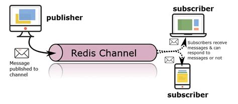 Dependency Injection Life Cycles Singleton Scoped And Transient By Ercan Erdoğan Medium
