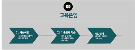 측량 및 지리정보전문가 실무양성과정