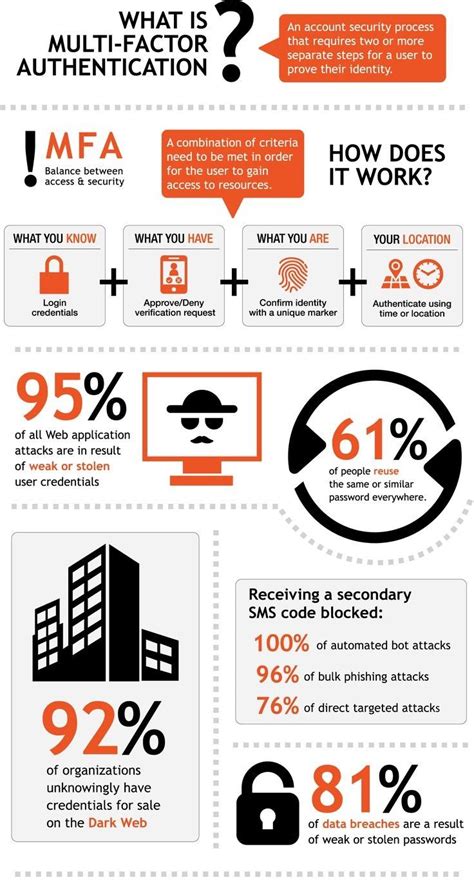 piyush kumar sahoo on linkedin mfa informationsecurity