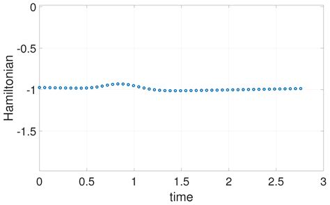 Machines Free Full Text Consistency Of Approximation Of Bernstein Polynomial Based Direct