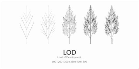 Development Bim Revit Bimmodeling Bimservices Bim360 The Bim Age Associates