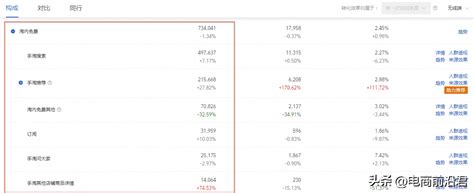 手淘搜索排名提升方法！如何优化关键词权重，吸引更多搜索流量？ 猎富团