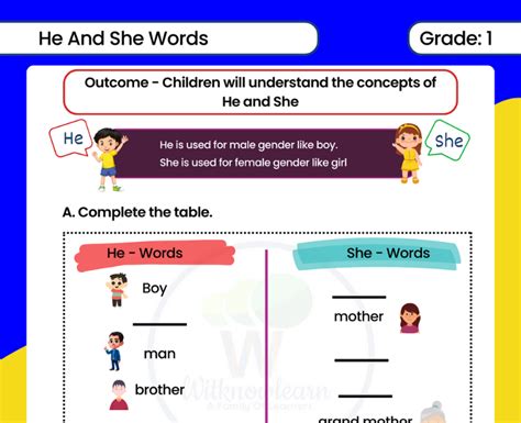 Pin On English Grammar