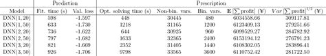 Figure 1 From A Neural Network Based Distributional Constraint Learning Methodology For Mixed