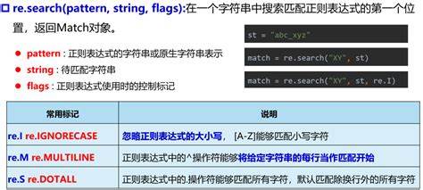 Python正则表达式详解(含丰富案例) Csdn博客 Python正则表达式详解(含丰富案例) Csdn博客