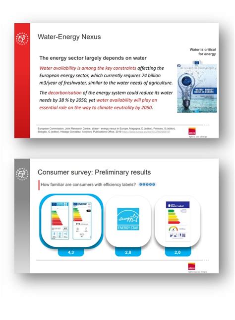 Energy And Water Labelling For The Taps And Showers Market Contribution