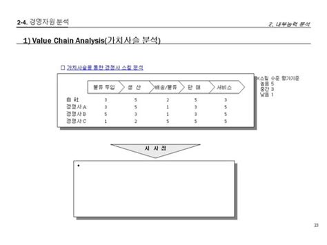 기업경영계획 및 전략수립을 위한 툴