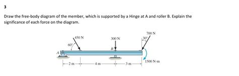 Solved Draw The Free Body Diagram Of The Member Which Is Chegg