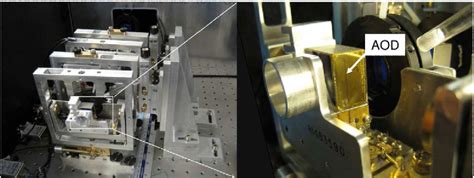 Figure 10 From A Compact Acousto Optic Lens For 2d And 3d Femtosecond
