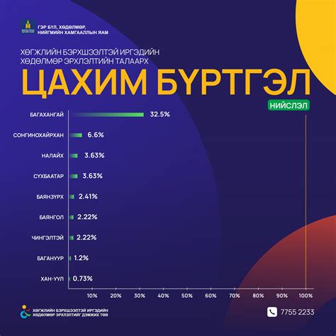 Хөгжлийн бэрхшээлтэй иргэдийн хөдөлмөр эрхлэлтийг дэмжих төв Added A