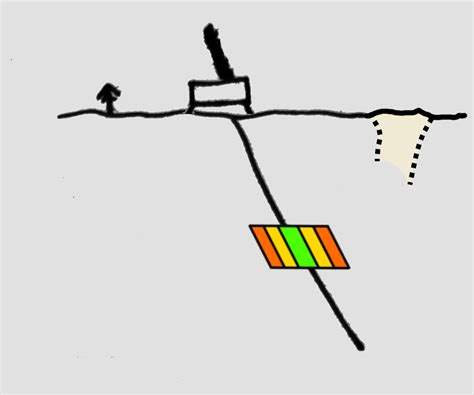 How We Model Mining Explained