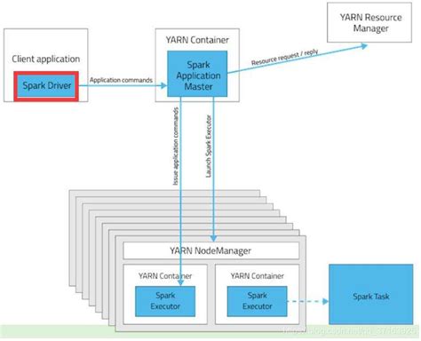 Spark的四种运行模式详解spark的运行模式有哪些 Csdn博客