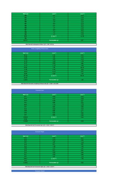 Analisis Data K2 M3 Pdf
