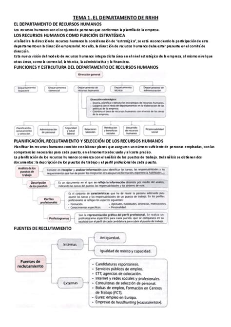 Tema 1 El Departamento De Rrhhpdf