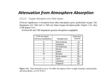 Complex Propagation Ppt