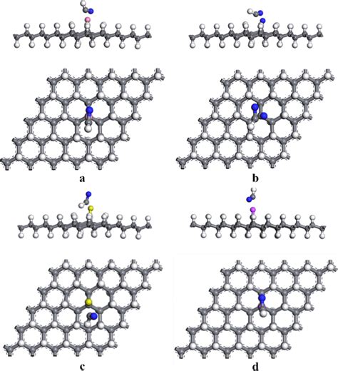 The optimized adsorption structures of (a) HCN/BVHG, (b) HCN/NVHG, (c)... | Download Scientific ...