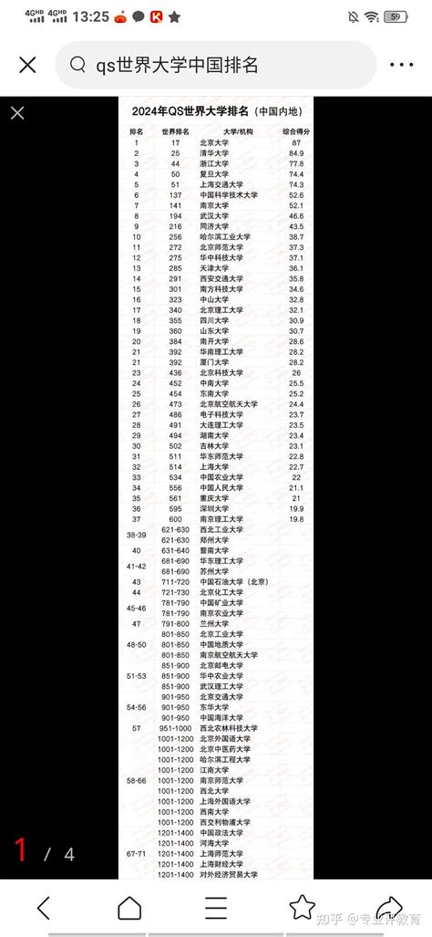 世界三大权威排名公布！广州医科大学，广东药科大学首次上榜！广州8高校上升超百名！全广东4所高校新上榜！ 知乎