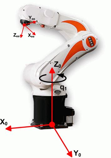 kuka rsi quarc targets library