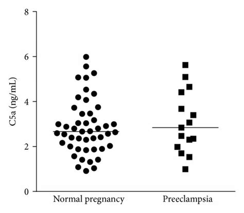 Second Trimester Amniotic Fluid Concentrations Of Complement Split Second Trimester Amniotic Fluid Concentrations Of Complement Split