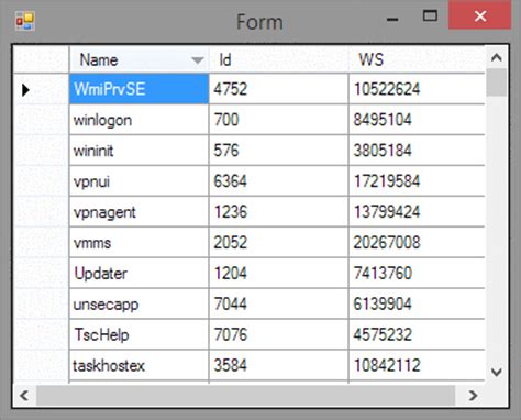 PowerShell Studio DataGridView Sorting LazyWinAdmin