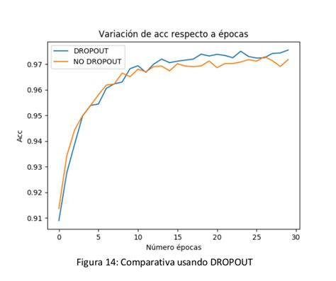 GitHub Jmv74211 Redes Neuronales Repositorio Creado Para Construir