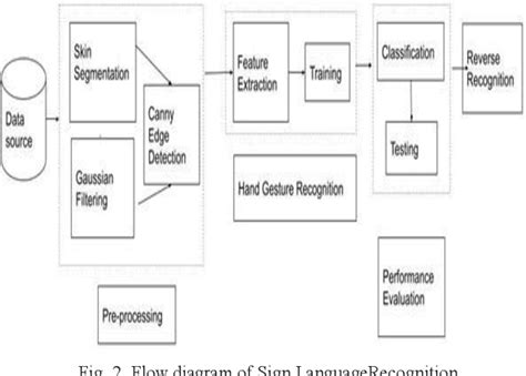 Figure 1 From Enhancing Gesture Recognition Exploring Cnn Lstm