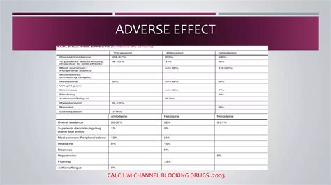 Profil Obat Cardiovaskular Ccb Nitrat Beta Blocker Pdf