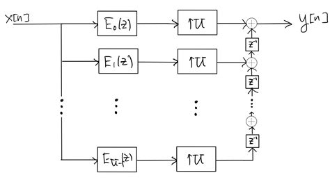 7 7 Polyphase Implementation Of Interpolation Foundations Of DSP Notes