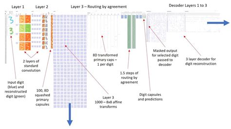 Neural Networks In Excel