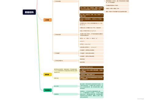 c语言实现哈希查找与散列表操作 csdn博客