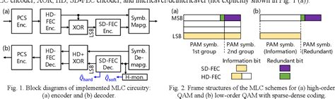 Figure 1 From High Speed Multilevel Coded Modulation And Soft
