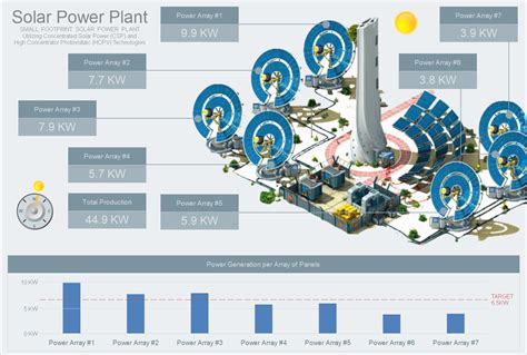Phần Mềm Scada Aveva Edge Icp Das Icp Das Việt Nam