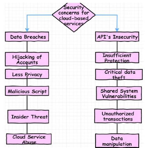 IP Spoof Prevention Mechanism Download Scientific Diagram
