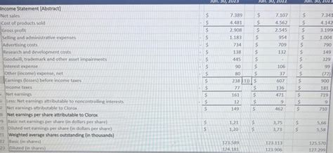 Solved Using Excel Formulas Calculate The Following Chegg