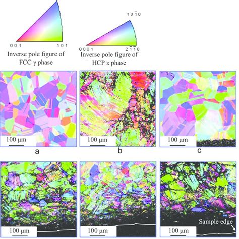 EBSD Inverse Pole Figure IPF Maps With Inverse Pole Figures Of A