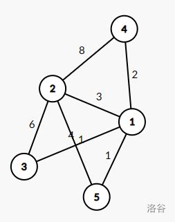 dijkstra算法详解 very easy 博客园