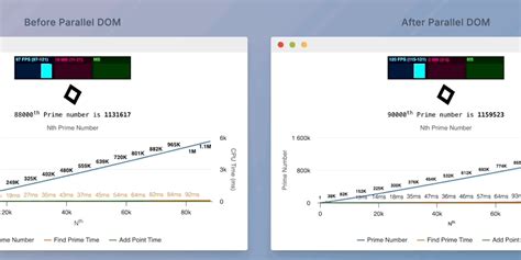 Parallel Dom Make Your Apps Faster Parallelize Away Heavy Dom Operations Product Hunt