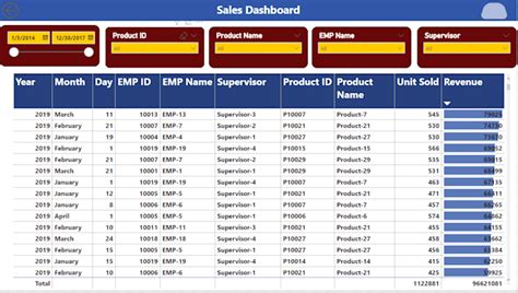 Create Dynamic Power Bi Dashboard By Bichamp Fiverr