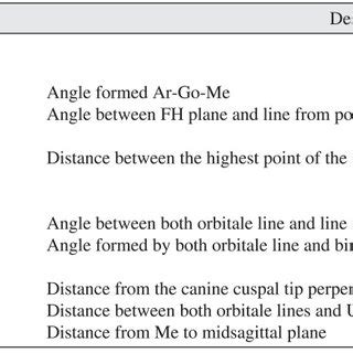 Description Of Angular And Linear Measurements Used In This Study Download Scientific Diagram