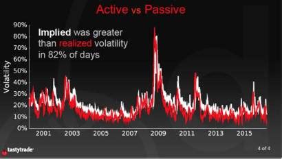 Understanding Implied Vs Realized Volatility Essential Insights For Investors CI Volatility