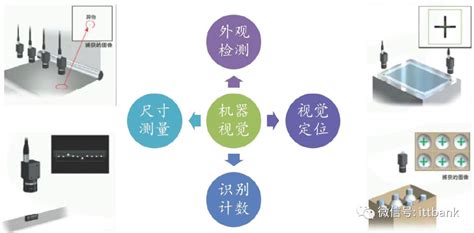 视觉机器视觉产业链全解析 OFweek工控网