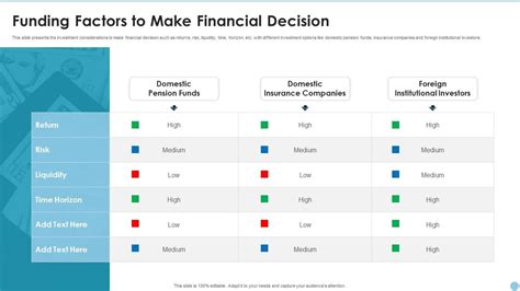 Funding Factors To Make Financial Decision Ppt PowerPoint Presentation