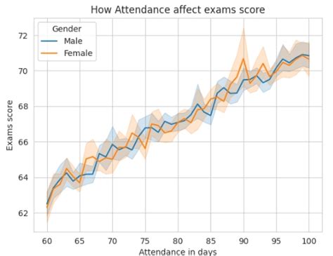 Seaborn Plot Selection Made Easy How To Visualize Your Data Effectively Dev Community