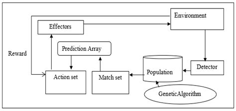 Novel Network Intrusion Detection Based On Feature Filtering Using Flame And New Cuckoo