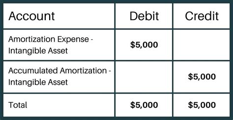 Accounting For Intangible Assets Complete Guide For 2023